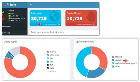 What Are The Benefits Of Using Pfsense Dns Resolverforwarder Services