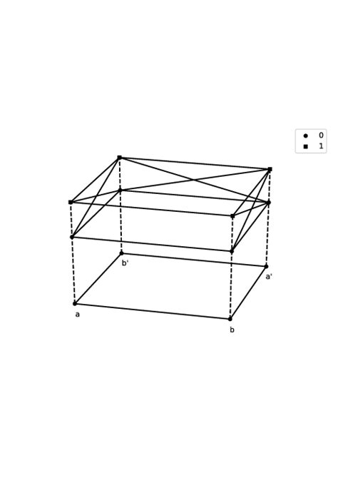 Empirical Model Associated With The Measurement Of The Bipartite State