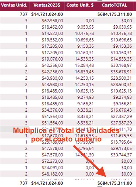 Totals In Table But Not In Column Microsoft Fabric Community