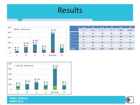 Automated Functional Size Measurement For Three Tier Object Relational Mapping Architectures