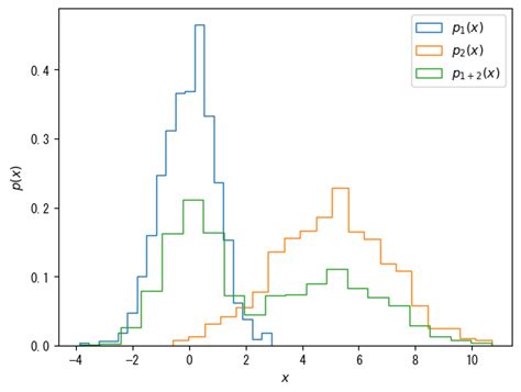 Matplotlib Memo Kobayashi Labo