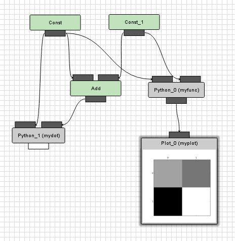 Github Ericjang Tdb Interactive Node By Node Debugging And Visualization For Tensorflow