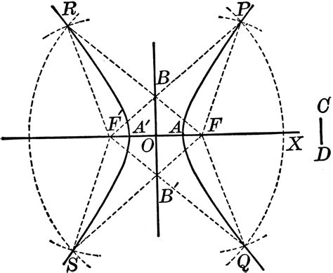 Construction Of Hyperbola Clipart Etc