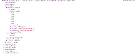 Javascript React Redux And Chartjs Props Do Not Rerender Stack Overflow