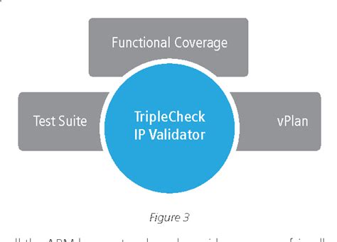Figure 3 From Tackling Verification Challenges With Interconnect