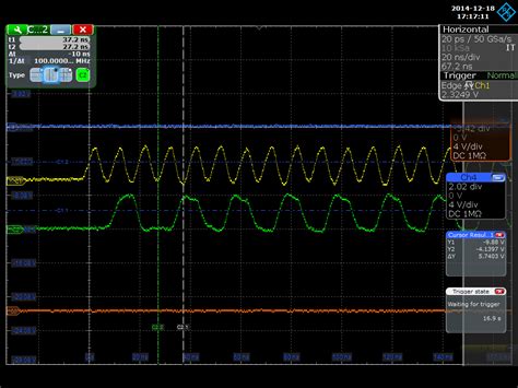 Gpmc Synchronous Write Datasheet Timing Processors Forum Processors