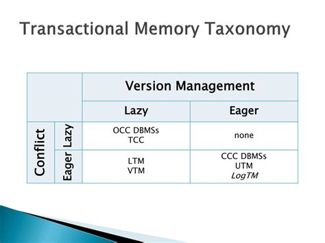 ppt logtm log based transactional memory powerpoint presentation free download id 3769686