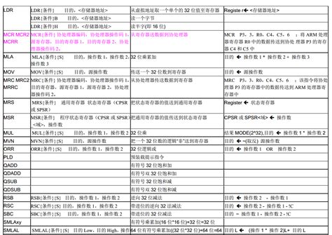Arm常用汇编指令列表 转自百度文库 Csdn博客