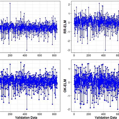 Testing Errors For Abalone Data For 150 Nodes Download Scientific Diagram