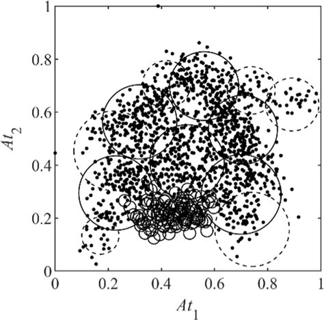 information granules constructed with the use of fcm algorithm solid download scientific