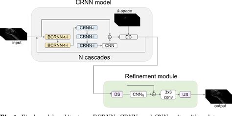 Cine Cardiac Mri Reconstruction Using A Convolutional Recurrent Network With Refinement