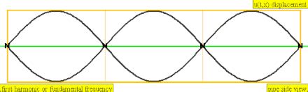 CSC Spring Harmonics