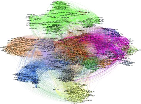 Babe Course Network A Network Representing The Communities Or Download Scientific Diagram