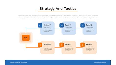 Sales Plan And Strategy Presentation Template