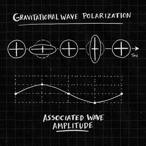 Physics Diagram Ygraph