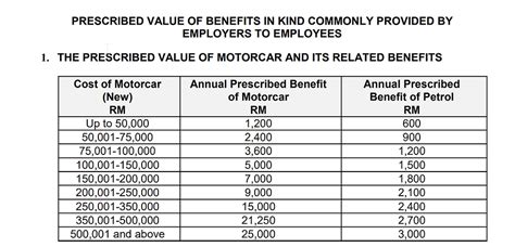 How To Calculate Bik Benefit In Kind For Pcb Mtd