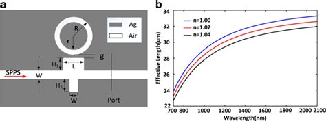 A Schematic Configuration And Geometric Parameters Of One Side Coupled Download Scientific