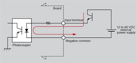 Digital I O Basic Knowledge CONTEC
