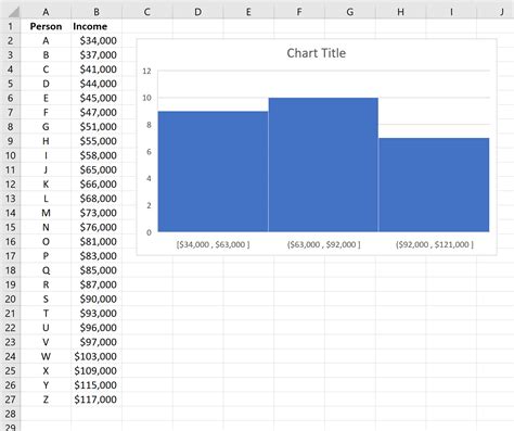So ändern Sie Die Bin Breite Von Histogrammen In Excel • Statologie