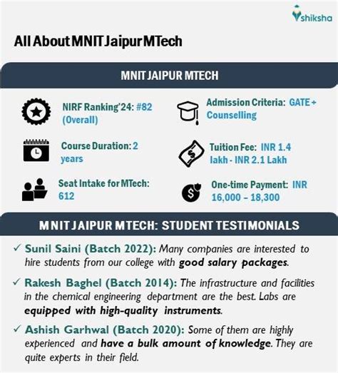 MTech At MNIT Jaipur Course Fee Admission 2025 Eligibility