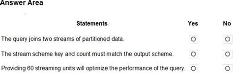 You Have The Following Azure Stream Analytics Query Exam4training