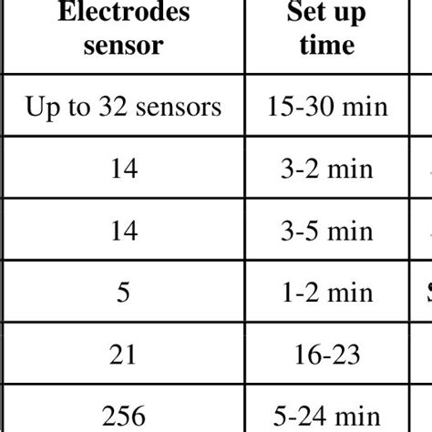 Comparison Of Both Research Grade Eeg Device And Consumer Grade Eeg Device Download Scientific