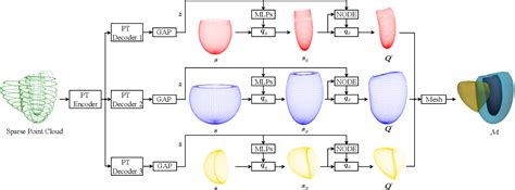 Figure 4 From Neural Deformable Models For 3d Bi Ventricular Heart