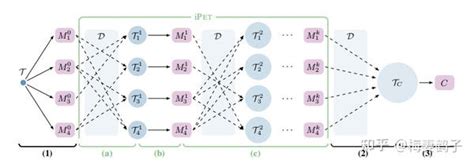 训练数据不够怎么办NLP半监督学习PET 知乎