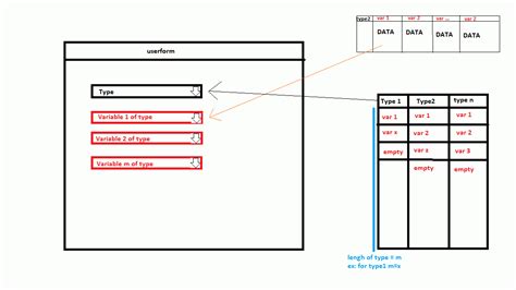 Crée un Userform dynamique VBA