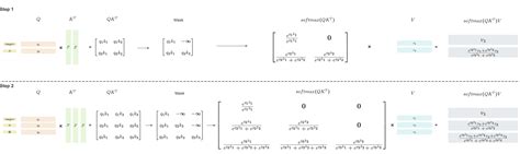 LLM推理加速二 图解 从 KV cache 到 PagedAttention 知乎