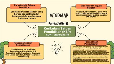 Farida Safitri R Mind Map Ks Pdf