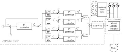 Block Diagram Of AC DC Stage Control Download Scientific Diagram