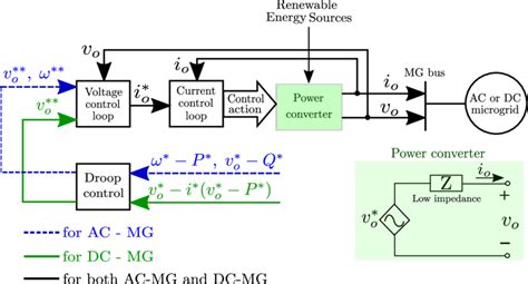 Grid Supporting Power Converter Scheme In Vcm Mode Source Created By Download Scientific