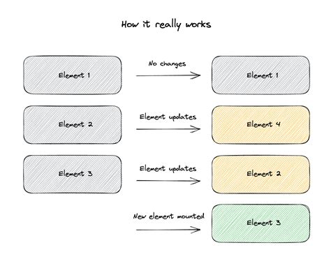 Proper Use Of Keys In React Lists