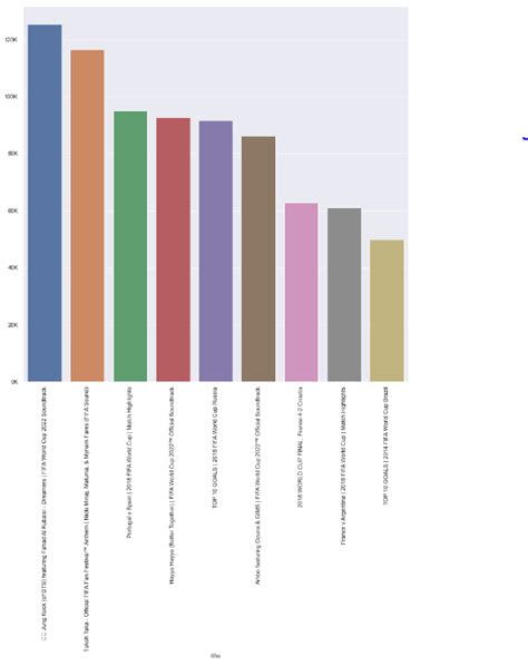 GitHub Mohamedhassan Youtube API Analysis Project