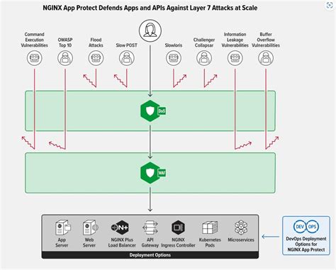 Christian Koschmieder On Linkedin Nginx Sre Devopsengineer Devops