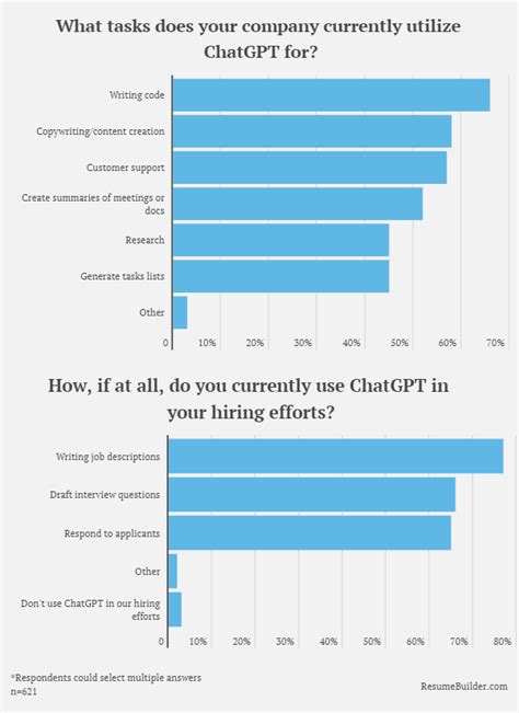 Survey Companies Are Already Replacing Employees With ChatGPT