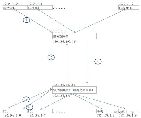 udp内网穿透和打洞原理的c语言代码实现 舟清颺 博客园