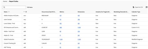 Analytics 庫存 Adobe Analytics