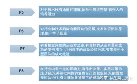 限时公开!2022 年阿里巴巴 Java 面试权威指南(全彩版) 知乎 限时公开!2022 年阿里巴巴 Java 面试权威指南(全彩版) 知乎