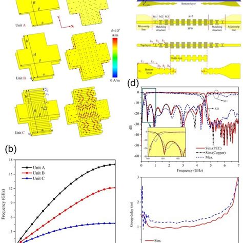 the supercompact and ultrawideband uwb bandpass filter a schematic