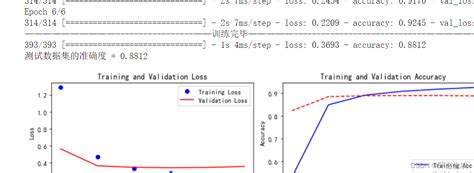 Python深度学习14——keras实现transformer中文文本十分类keras Transformer Csdn博客