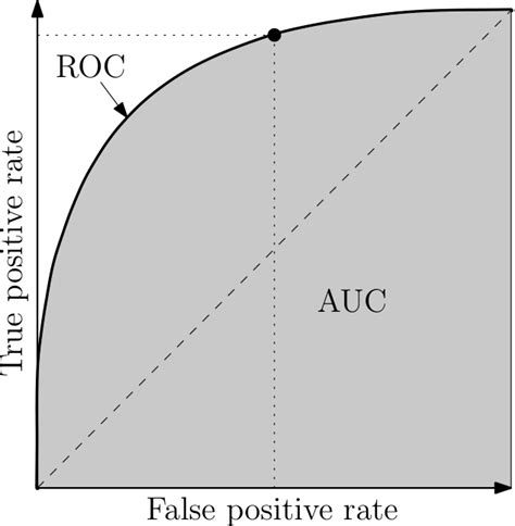 🎓 An Overview Of Supervised Machine Learning Shane Van Heerden