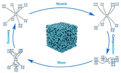 具有高强度和可变形性的 Sio2 纳米结构气凝胶用于隔热acs Applied Nano Materials X Mol