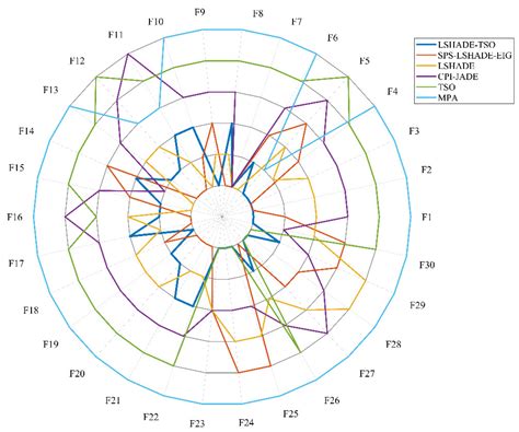 Electronics Free Full Text Autonomous Air Combat Maneuvering Decision Method Of Ucav Based