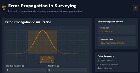 Error Propagation In Surveying Learn Surveying Error Propagation In Surveying Learn Surveying