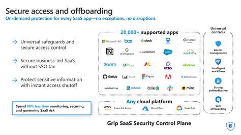 Grip Security Saas Security Control Plane Cybersecurity Excellence Awards
