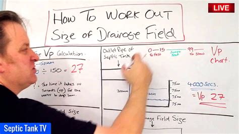 Leach Field Size Chart Educational Chart Resources