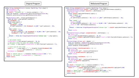 Refactoring A First Example Martin Fowlers First Example Of Refactoring Adapted To Java