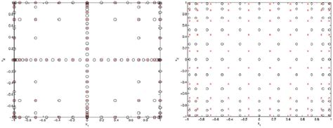 two random dimensional m 2 sparse grid points vs full tensor